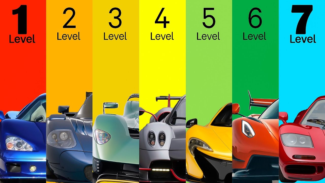 The 7 Levels of Hypercars - YouTube