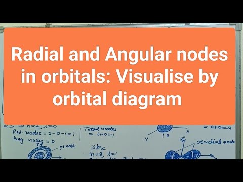 Radial and Angular nodes in orbitals - YouTube