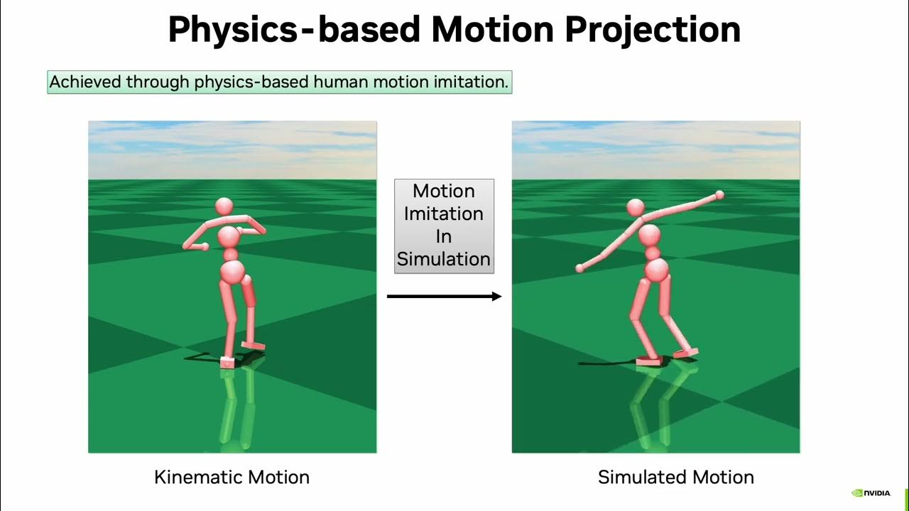 PhysDiff: Physics-Guided Human Motion Diffusion Model - YouTube