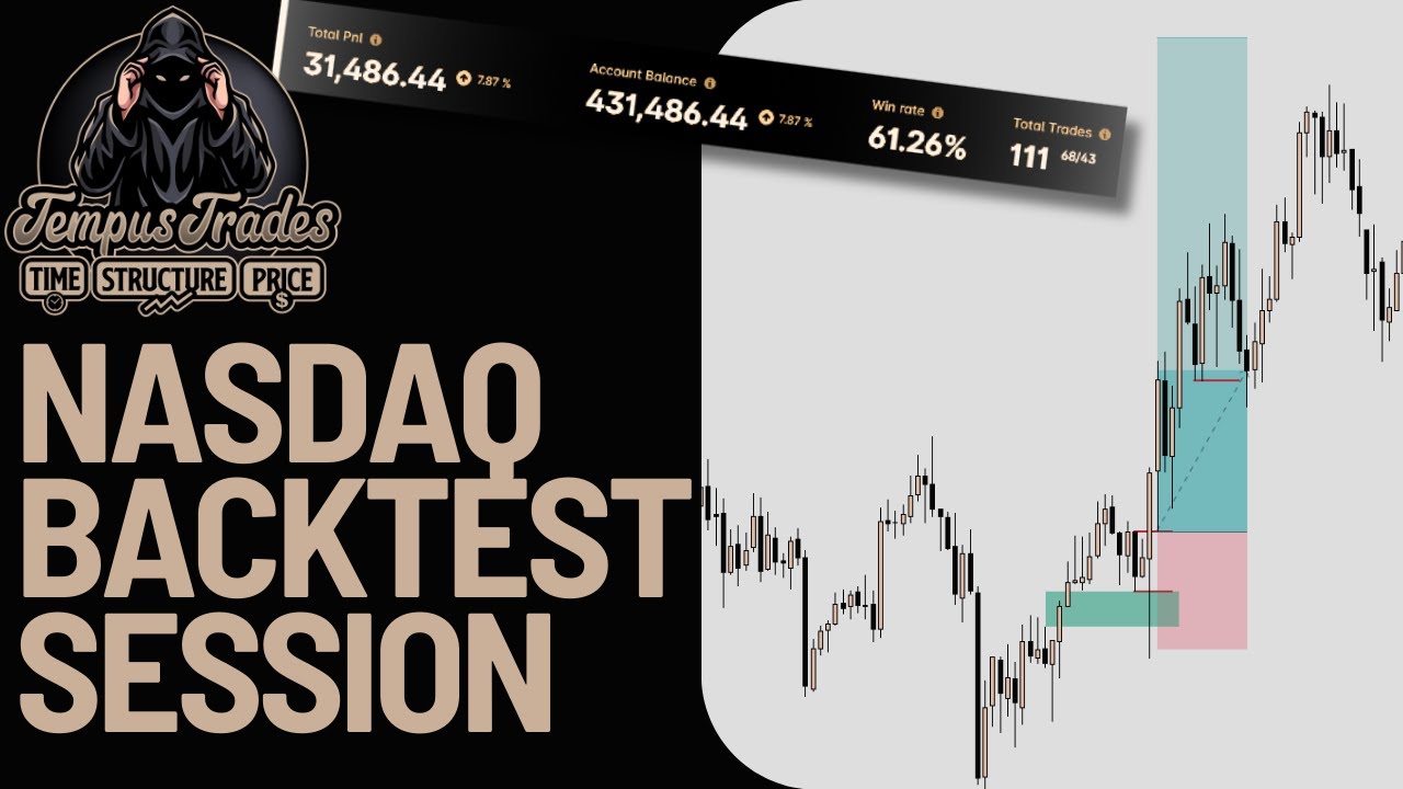 Orderblock Confirmation Strategy | Nasdaq | Backtesting session med ...