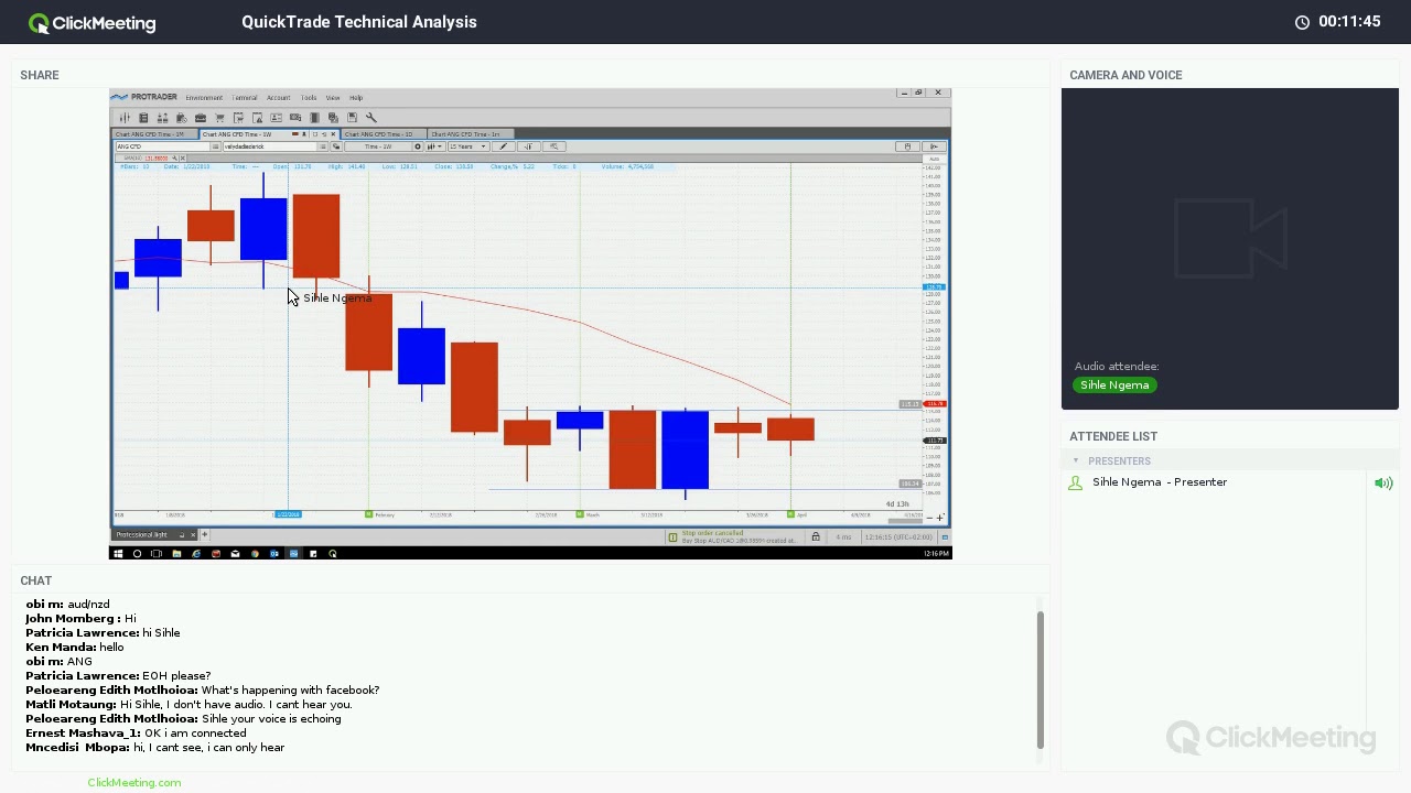 QuickTrade Technical Analysis - YouTube