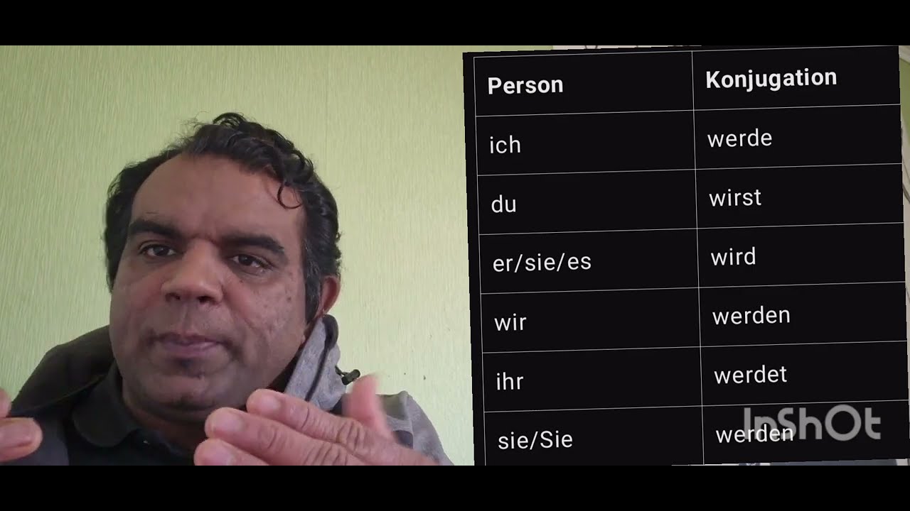 Title: "Learn Futur II in German with 10 Examples | German Grammar ...