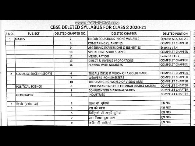 8th Class Maths Textbook State Syllabus Pdf 2021 Clyde Barbosa s 8th 8th-class-maths-textbook-state-syllabus-pdf-2021-clyde-barbosa-s-8th
