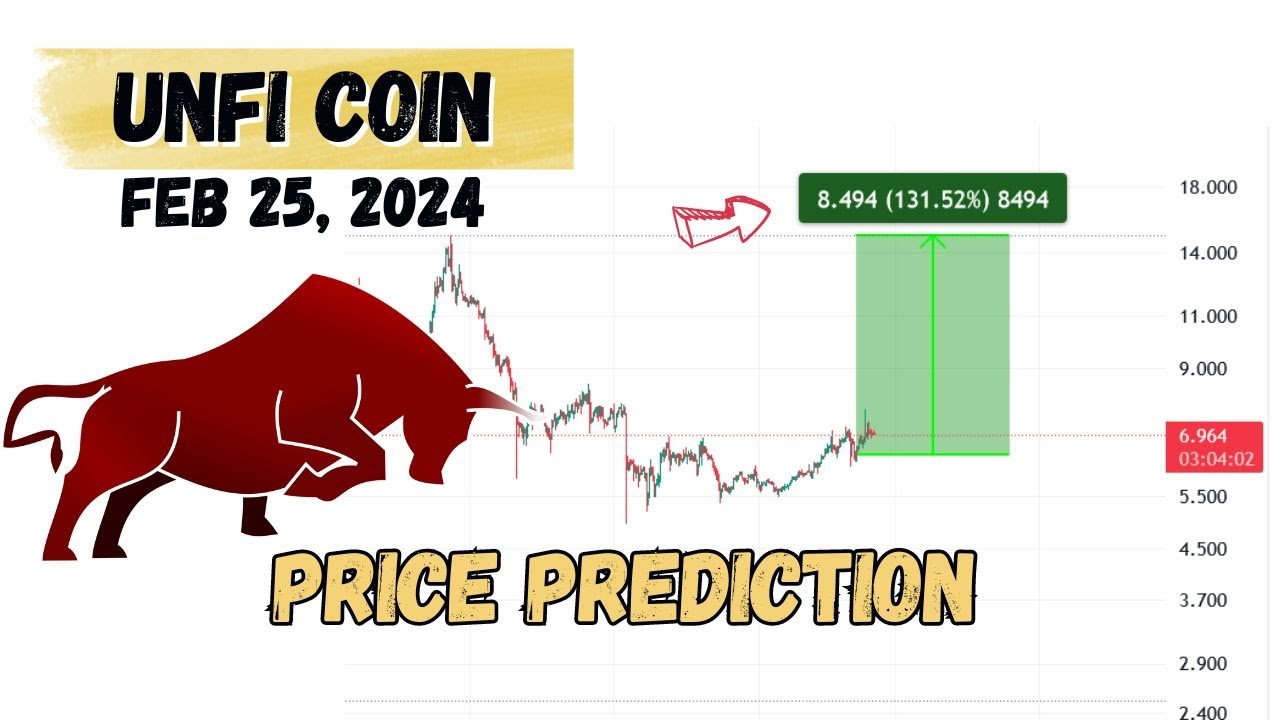 Unfi coin price prediction and analysis, next target | Unifi Protocol ...
