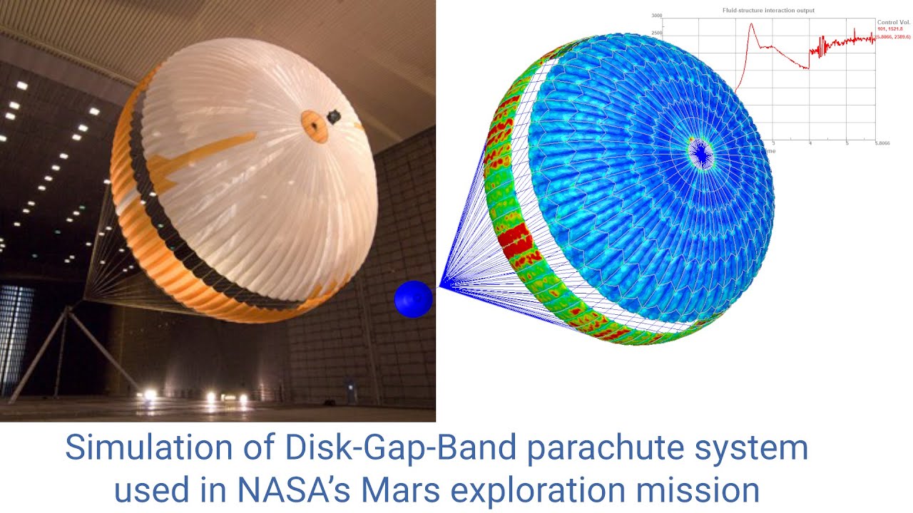 MSL parachute system simulation | Mars exploration mission - YouTube