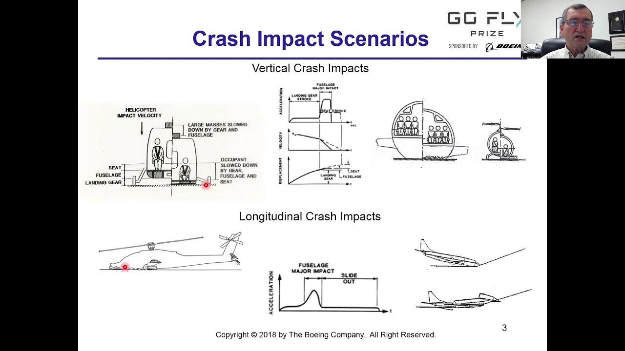 Master Lecture: Aircraft Crashworthiness w/ Dr. Akif Bolukbasi - YouTube