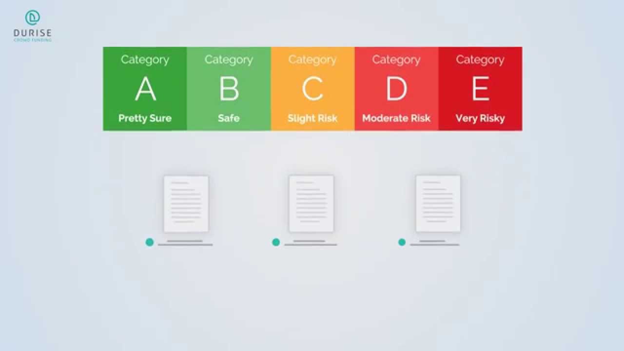 Durise | Real Estate Investments - YouTube