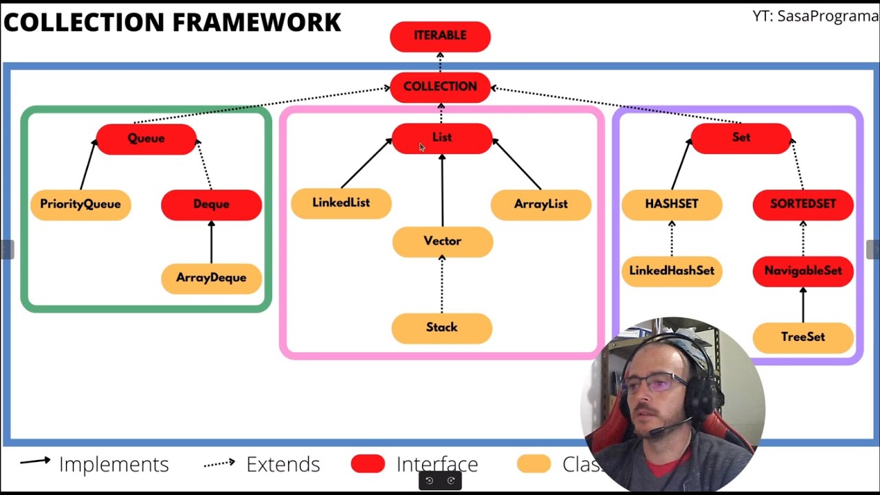 JAVA ArrayList ejemplo integrador. - YouTube