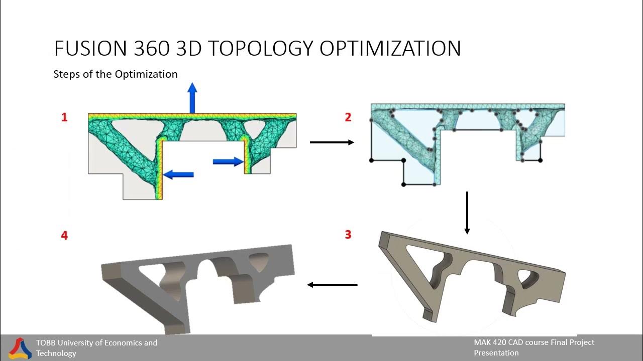 Topology Optimization of a Gripper by MATLAB and Fusion 360 - CAD course project - YouTube