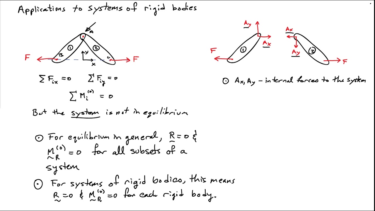 (8A) Application of statics to systems of rigid bodies - YouTube