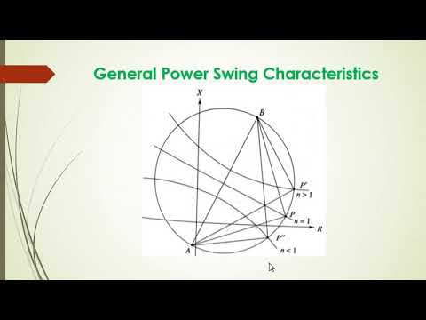 Power swing - YouTube