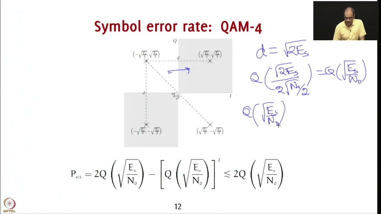 Week 6: Lecture 29 - YouTube
