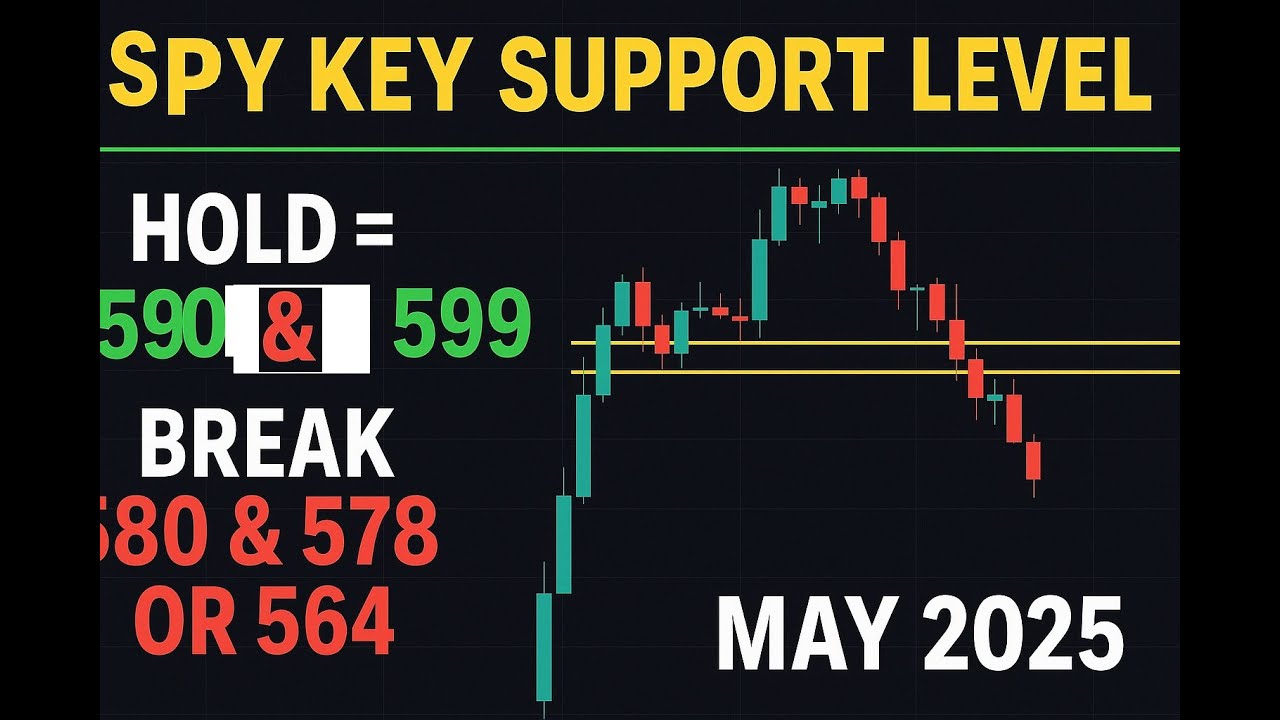 "SPY Technical Analysis | Key Levels & Trade Setup for May 14th" - YouTube