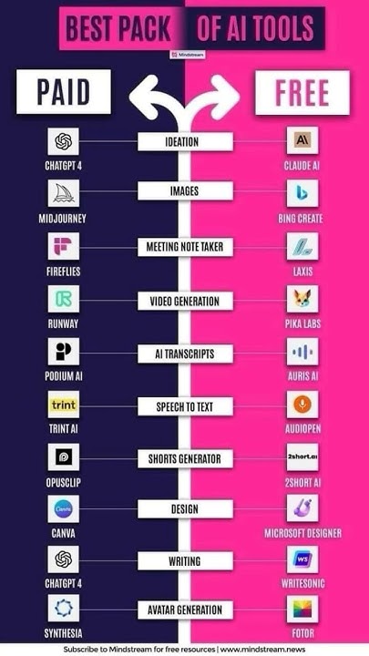 Ai Tools Free Vs Paid Ai Chatgpt Top5aitools Youtube