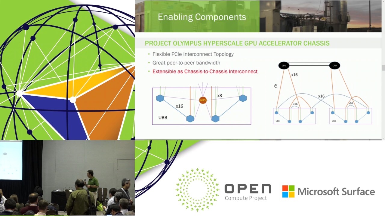 Microsoft Project Olympus AI Accelerator Chassis (A2C) - YouTube