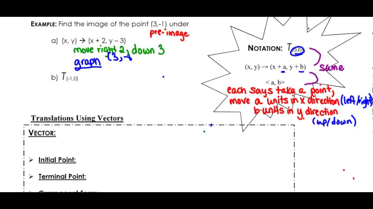 Translations & Vectors - YouTube