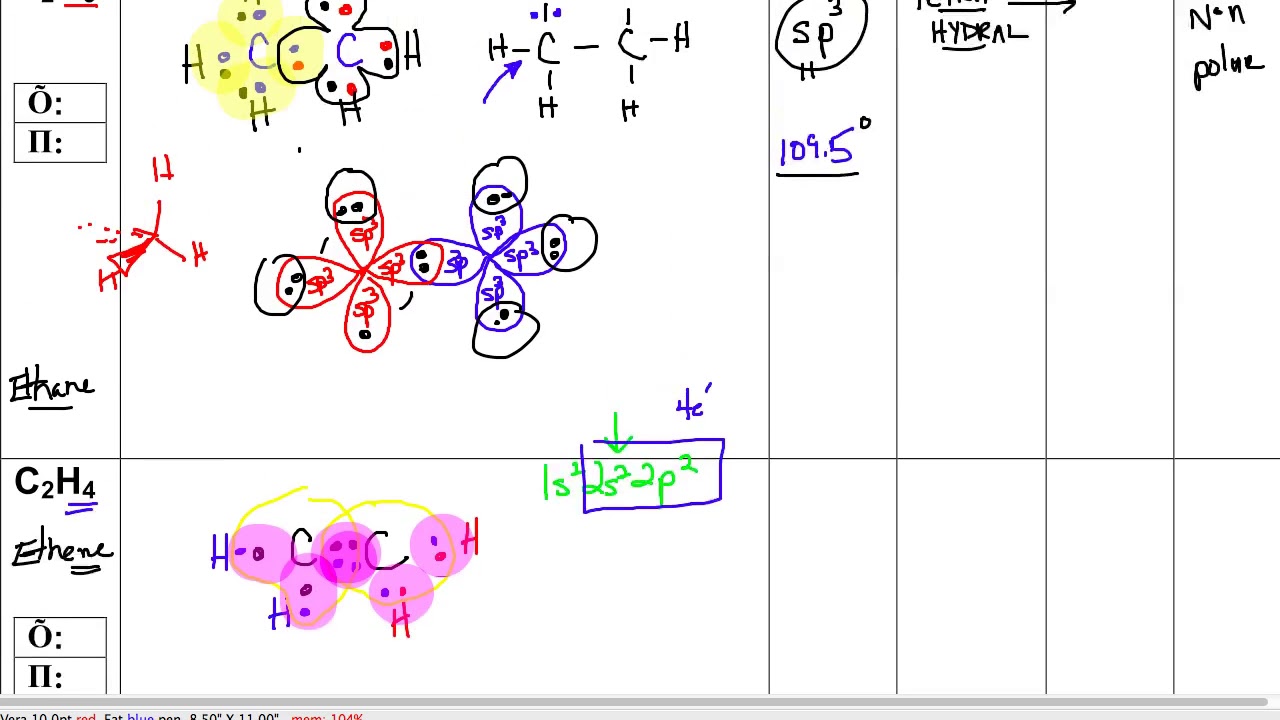 AP Chemistry Ethane,Ethene, Ethyne Comparison - YouTube