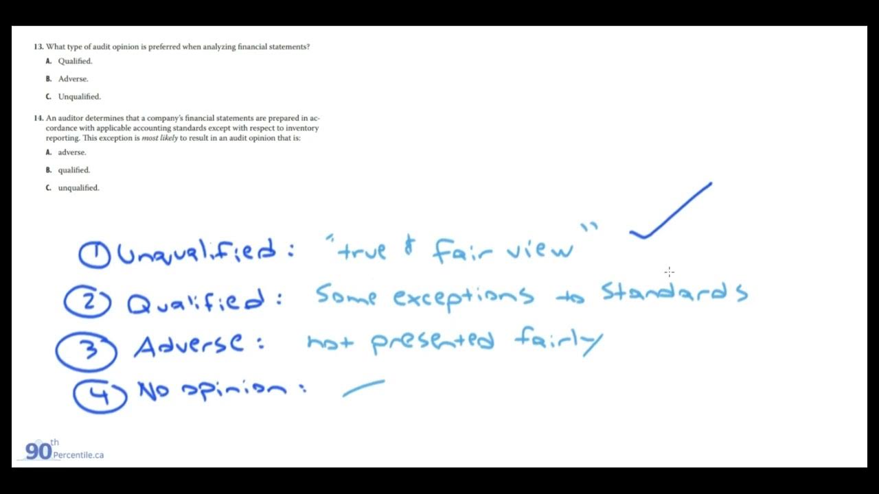 2023 CFA Level 1 - FSA | Learning Module 16 | Introduction (EOC Questions) - YouTube