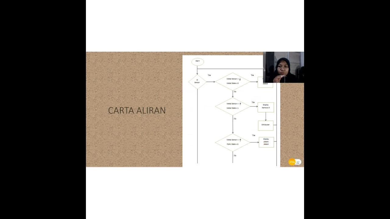 SMART WASTE SEGREGATOR - YouTube