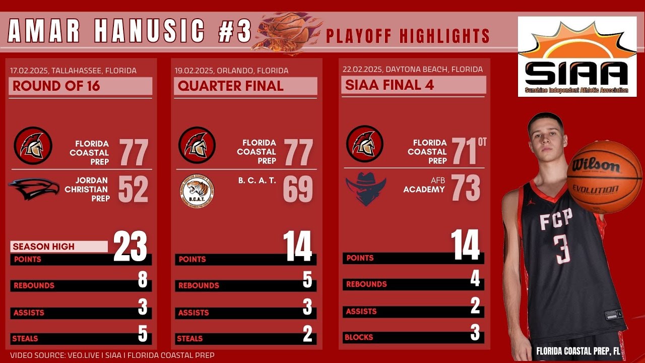 Amar Hanusic - SIAA Play Off - Highlights - YouTube