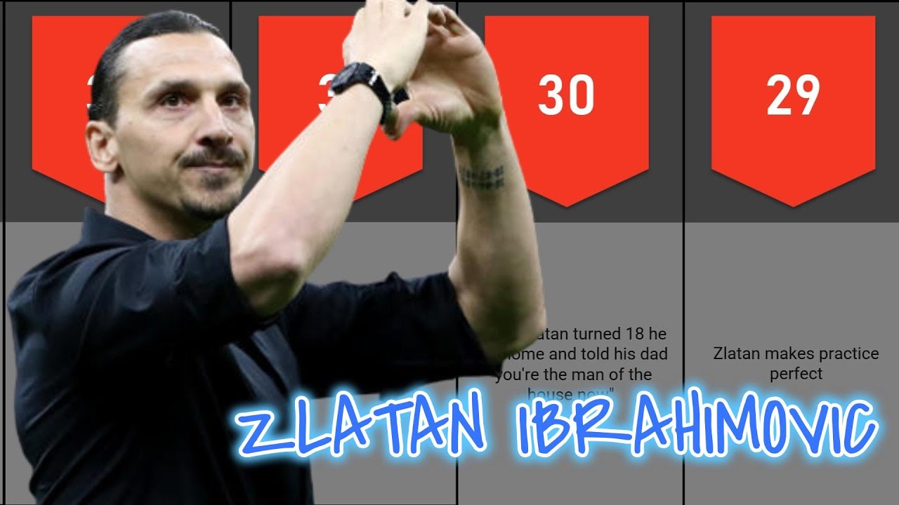 Hilarious Zlatan Ibrahimovic Meme Moments! Laugh Until You Cry! - YouTube