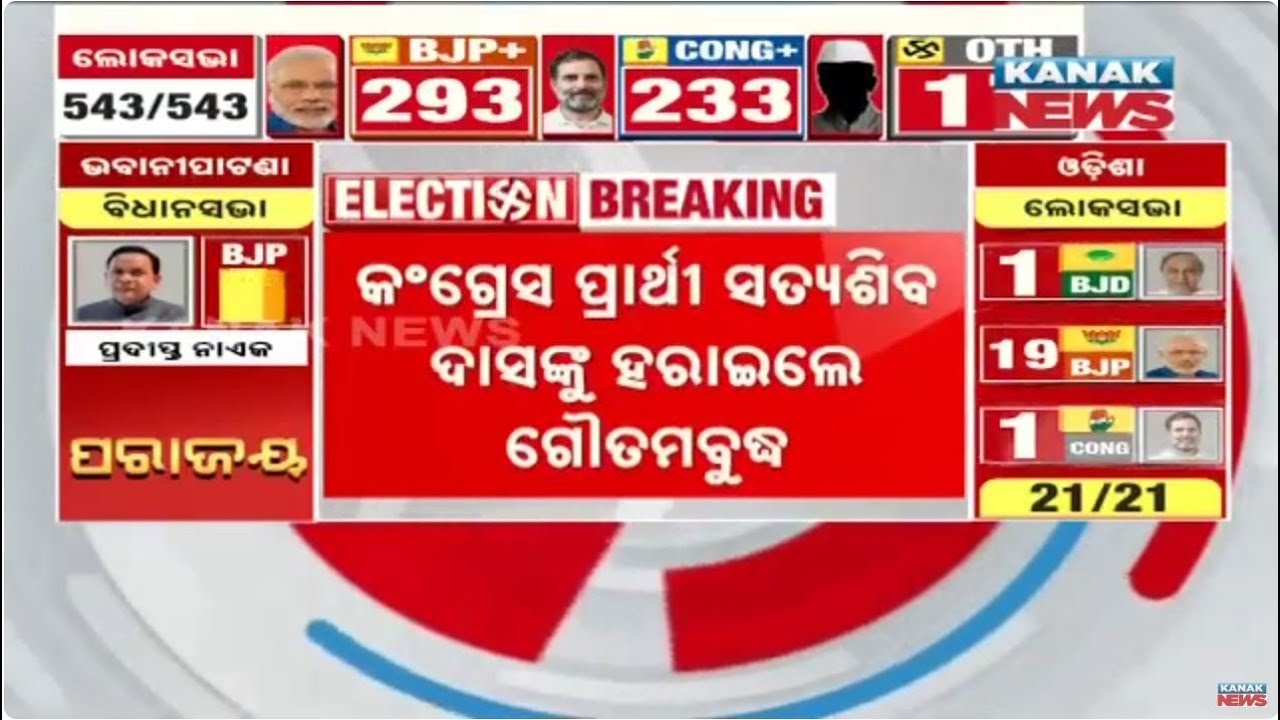 BJD s Gautam Buddha Das Wins Bhograi Assembly Constituency In 2024 BJD s Gautam Buddha Das Wins Bhograi Assembly Constituency In 2024