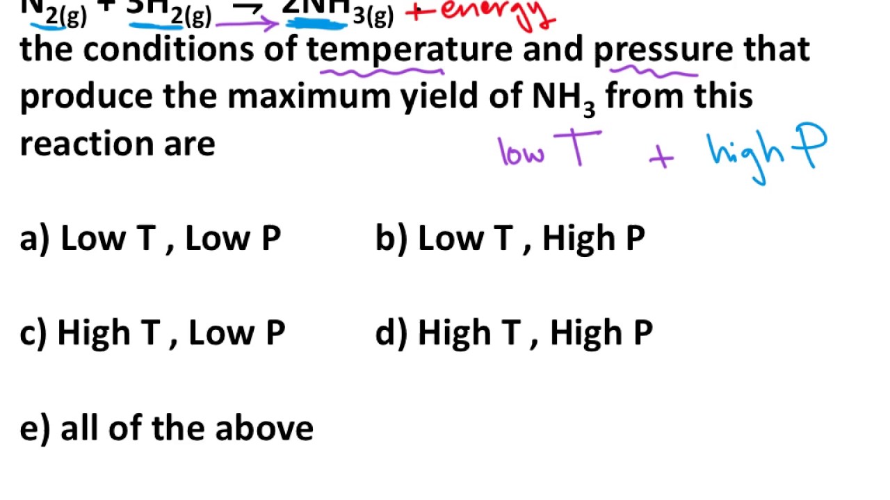 14.5 Factors That Affect Chemical Equilibrium 2 - YouTube