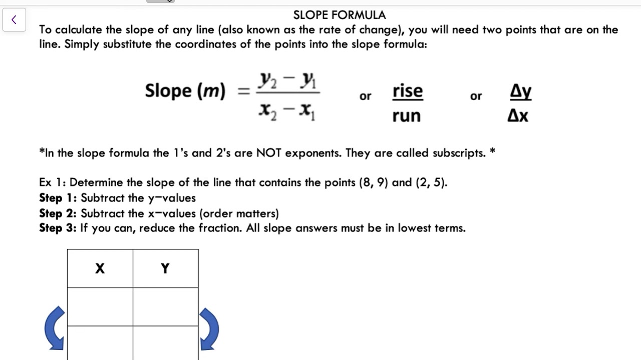 Slope from Two Points Review - YouTube