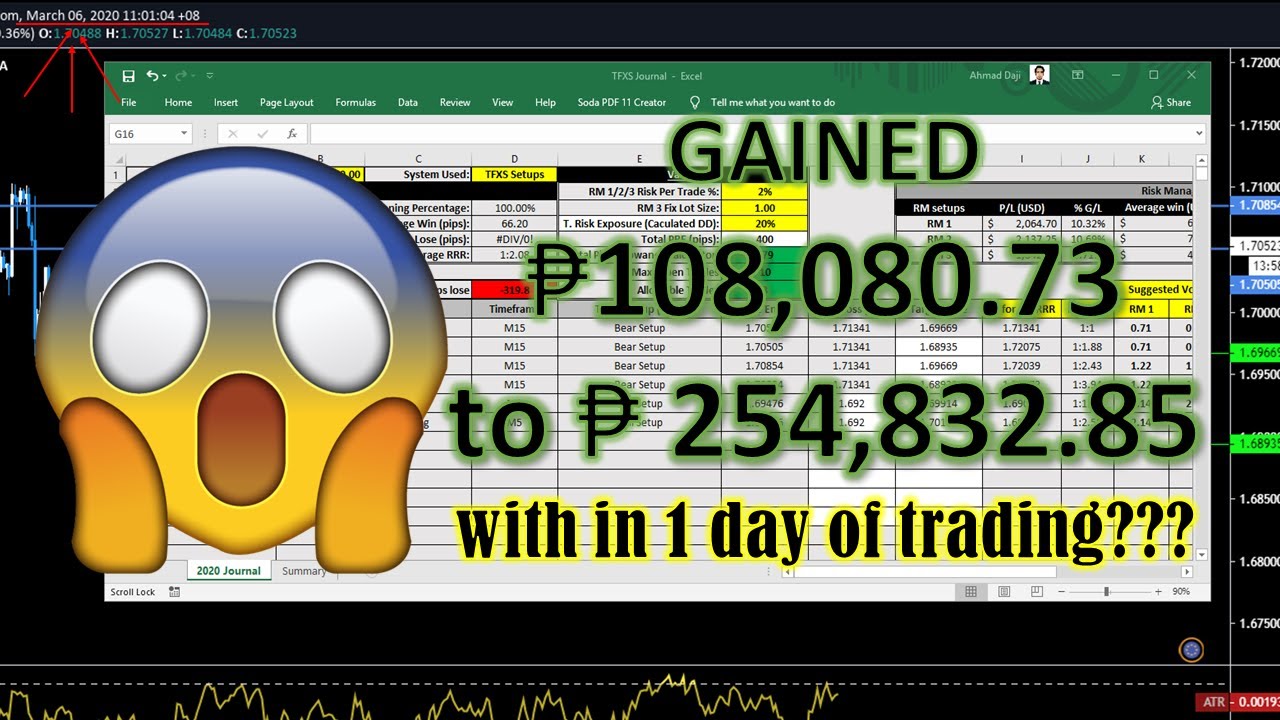 How to earn 100K Philippine pesos in just 1 day from FOREX trading ...