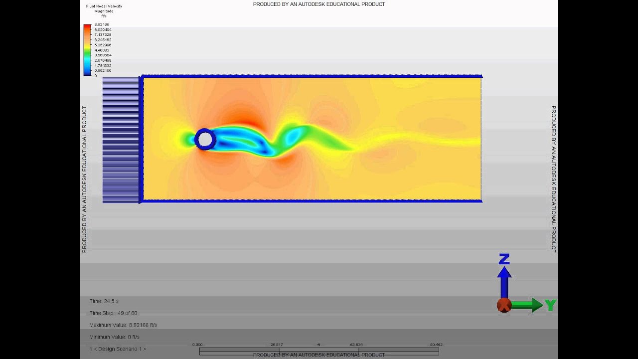 Cylinder CFD Multiphysics Velocity - YouTube