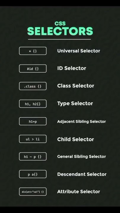 All CSS Selectors🤯🤯🤯 #coding - YouTube