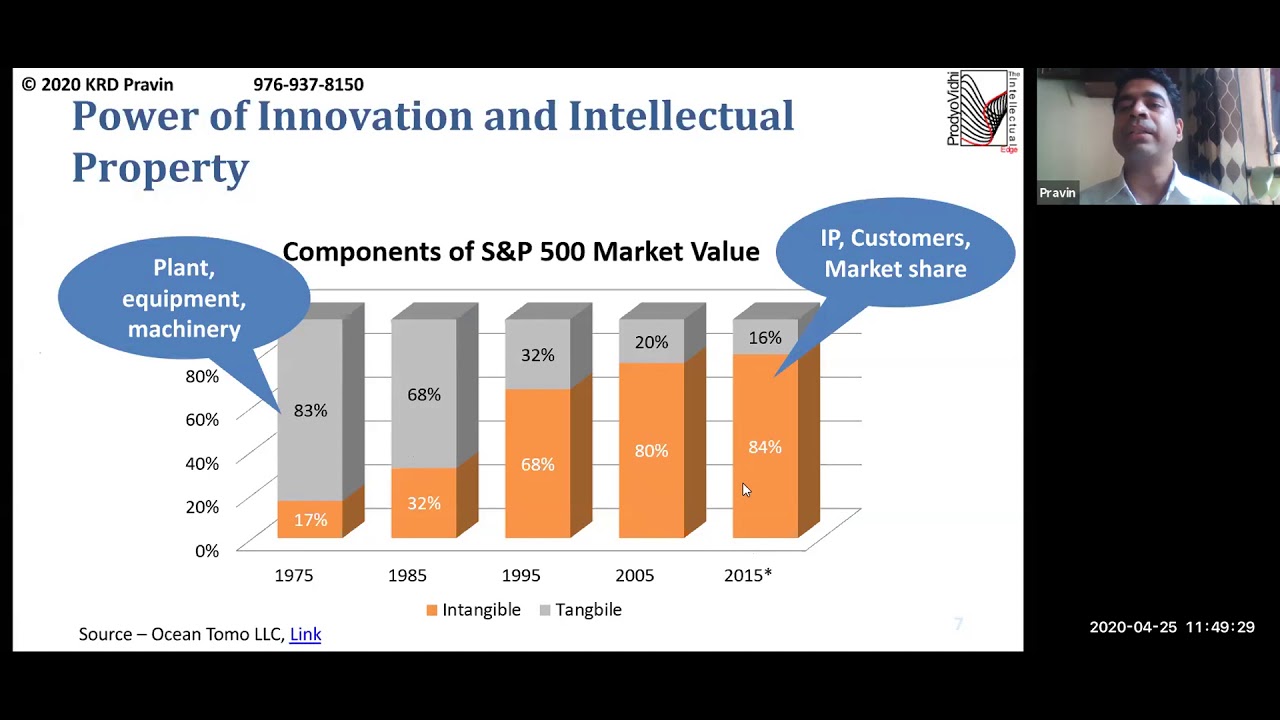 Power of Innovation and IPR - YouTube