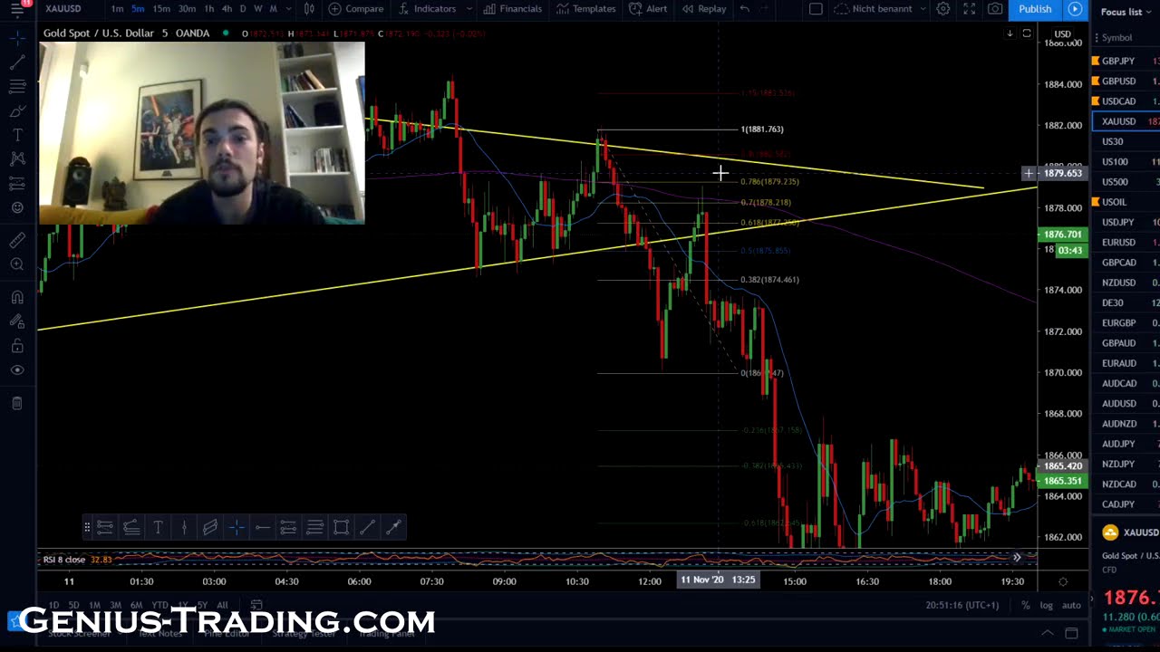 CREATING A GAME PLAN FOR TRADING - THE INGREDIENTS FOR CONSISTENT ...