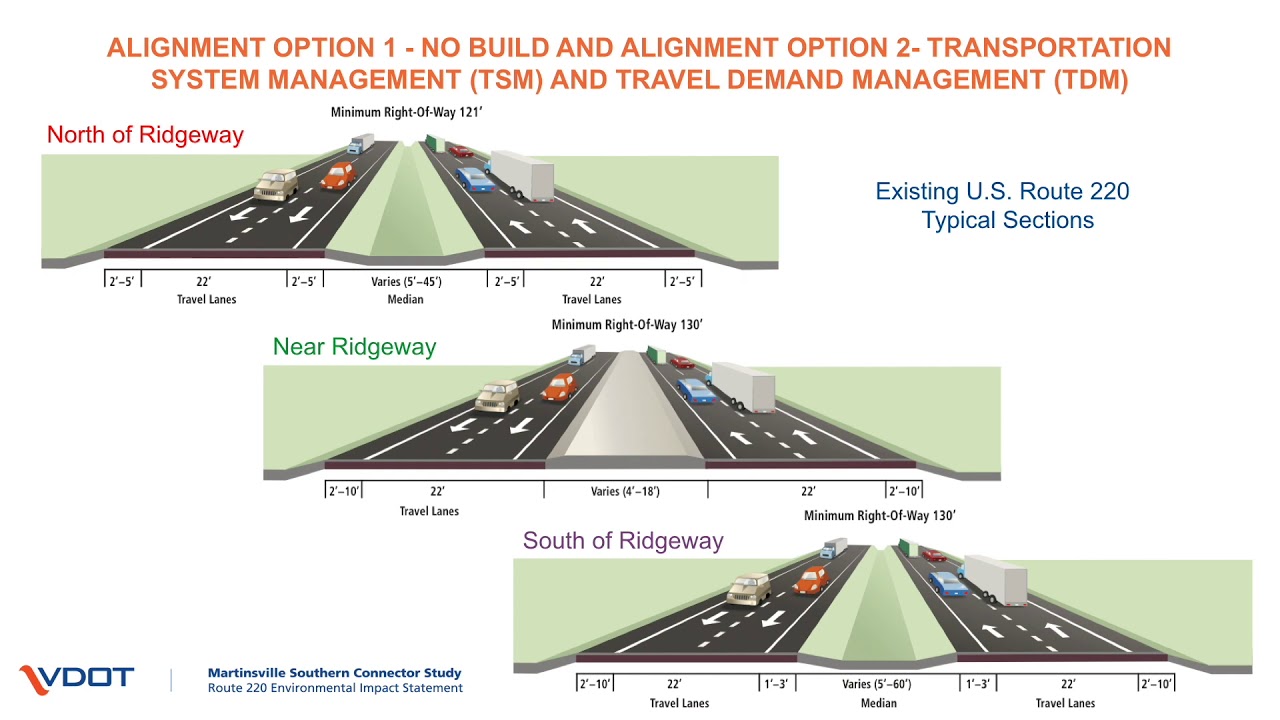 VDOT: Martinsville Southern Connector Study - YouTube