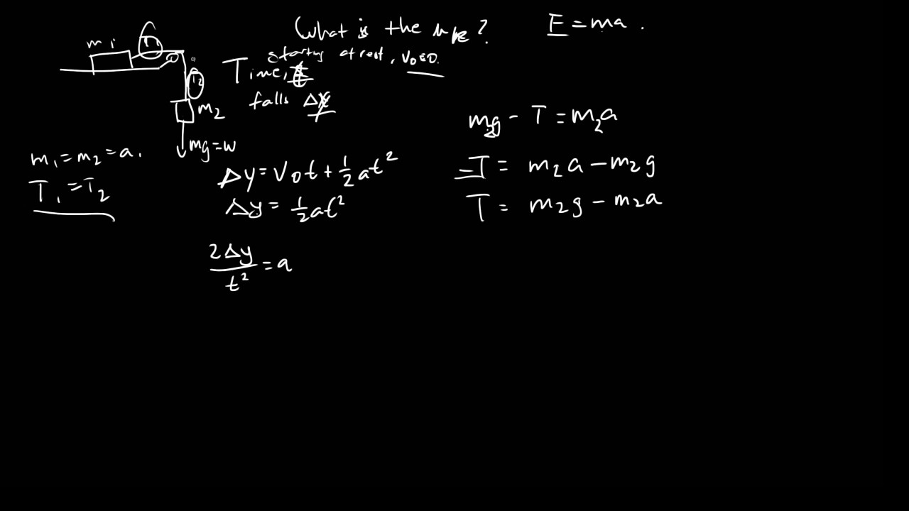 [Physics Algebra Only] Finding kinetic coefficient of friction only ...