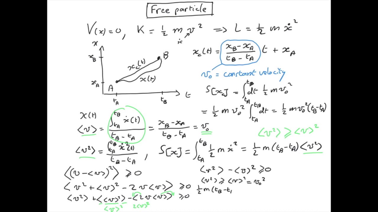 C8 - Free particle - YouTube