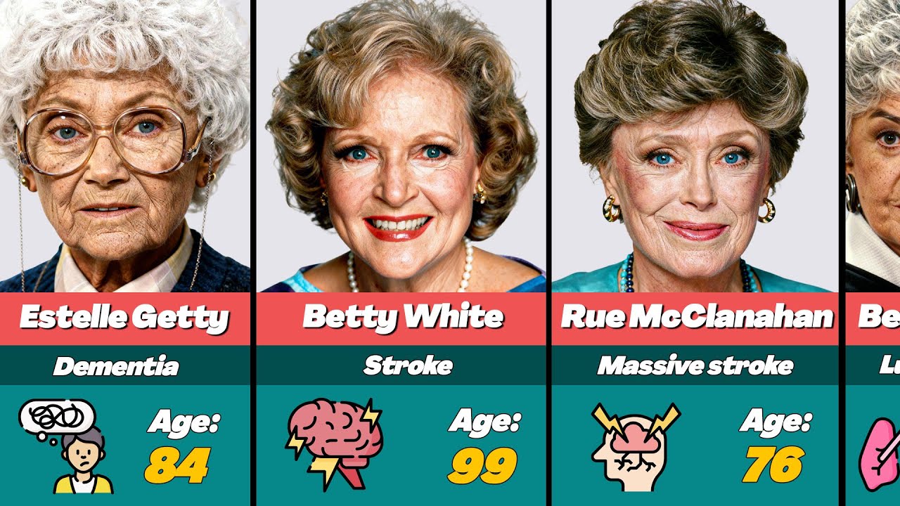 🕯️⭐ How Each 'The Golden Girls' Cast Member DIED - YouTube