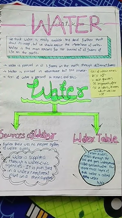 water notes class 7 - YouTube
