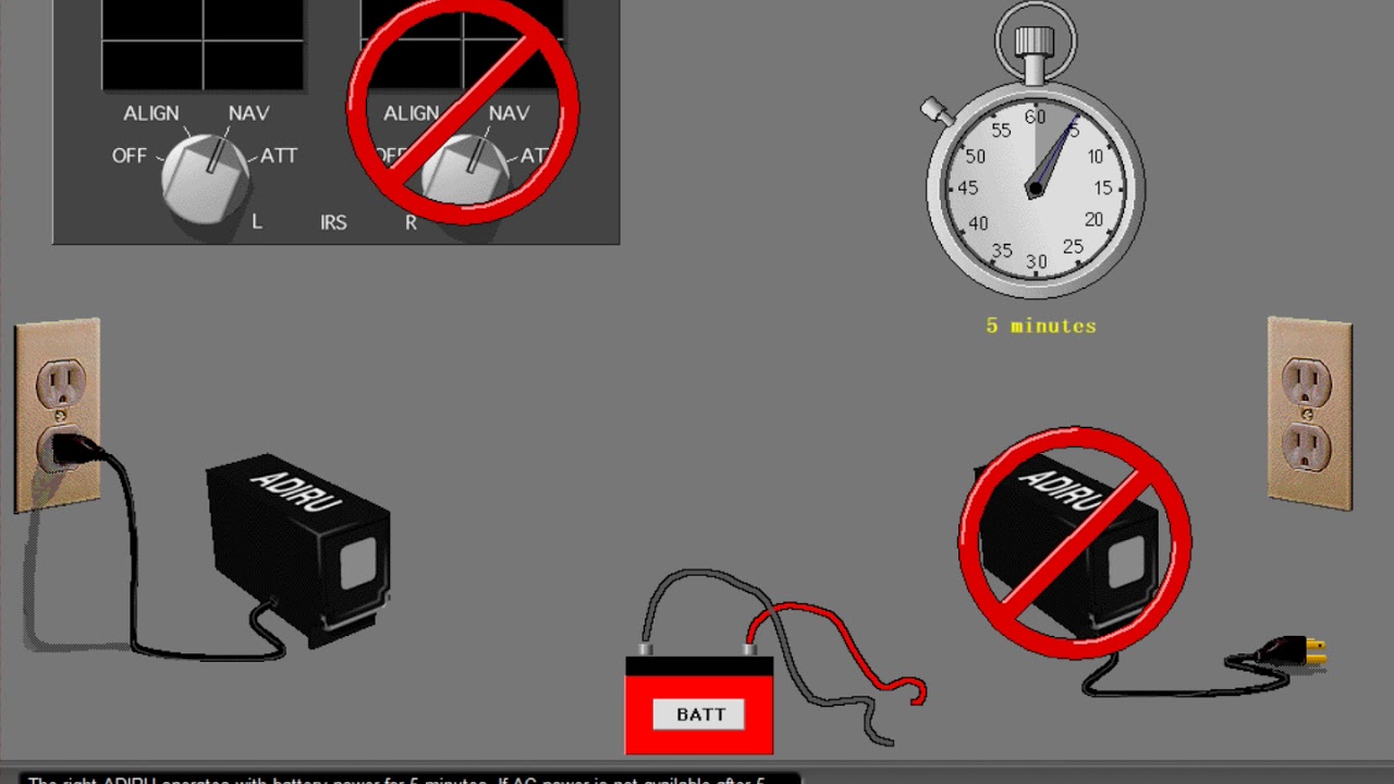 4 Non Normal Operations - YouTube
