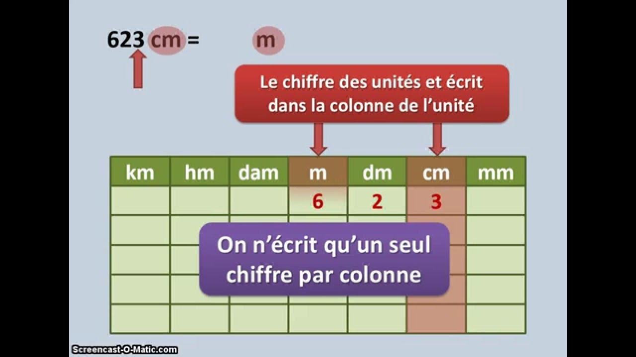 Comment Utiliser un Tableau de Conversion FACILEMENT ? 📏⚖️💧 - YouTube