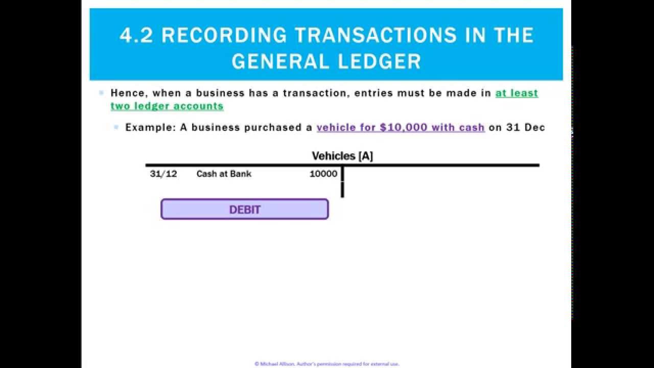 4.2 Recording Transactions in Ledgers - YouTube