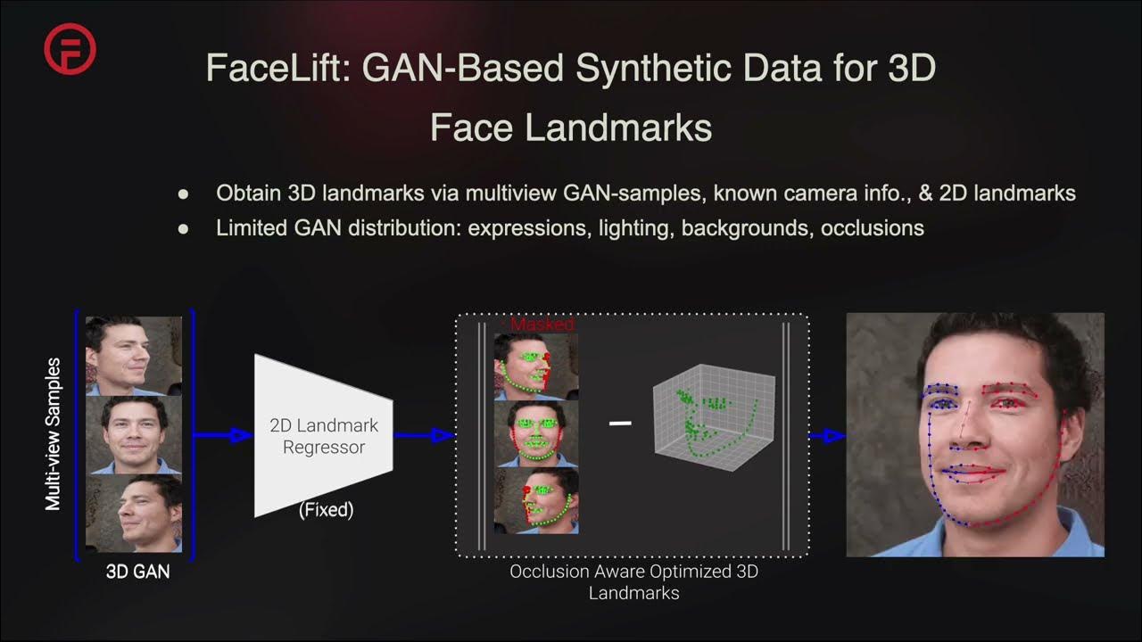[CVPR 2024] FaceLift: Semi-supervised 3D Facial Landmark Localization ...