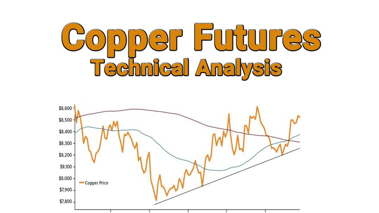 Copper Futures Technical Analysis - YouTube