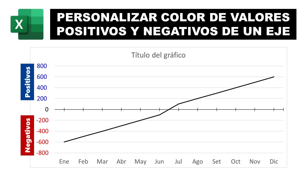 Cambiar el color de Valores Positivos y Negativos de un Eje en Excel 🎨 ...