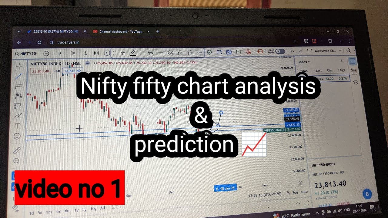 Nifty fifty chart analysis and prediction 📈 by stock hunter ll - YouTube