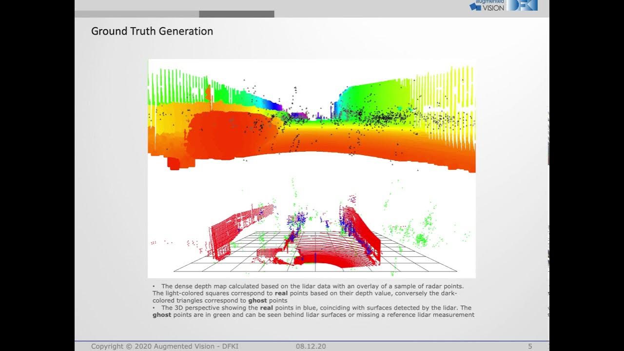 ICPR2020 Ghost Target Detection in 3D Radar Data using Point Cloud based Deep Neural Network ...