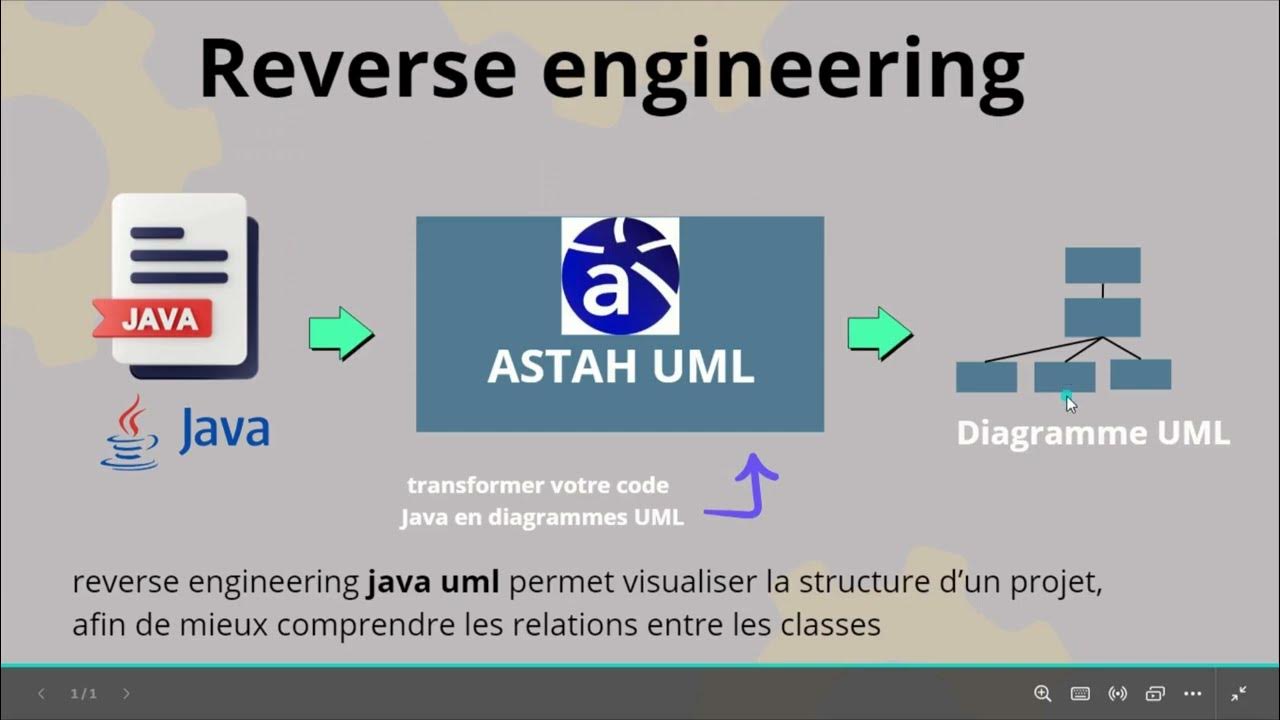 Apprenez le Reverse Engineering Java en UML avec Astah UML - Guide Complet - YouTube
