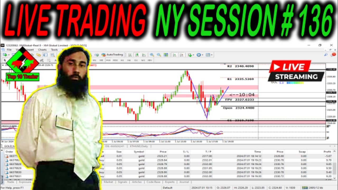 Live trading session 136 / XAUUSD Demand & Supply / XAUUSD Technical ...