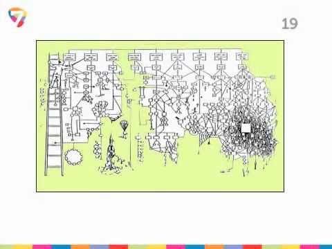 Ad van der Hulst over de 7 verspillingen - YouTube