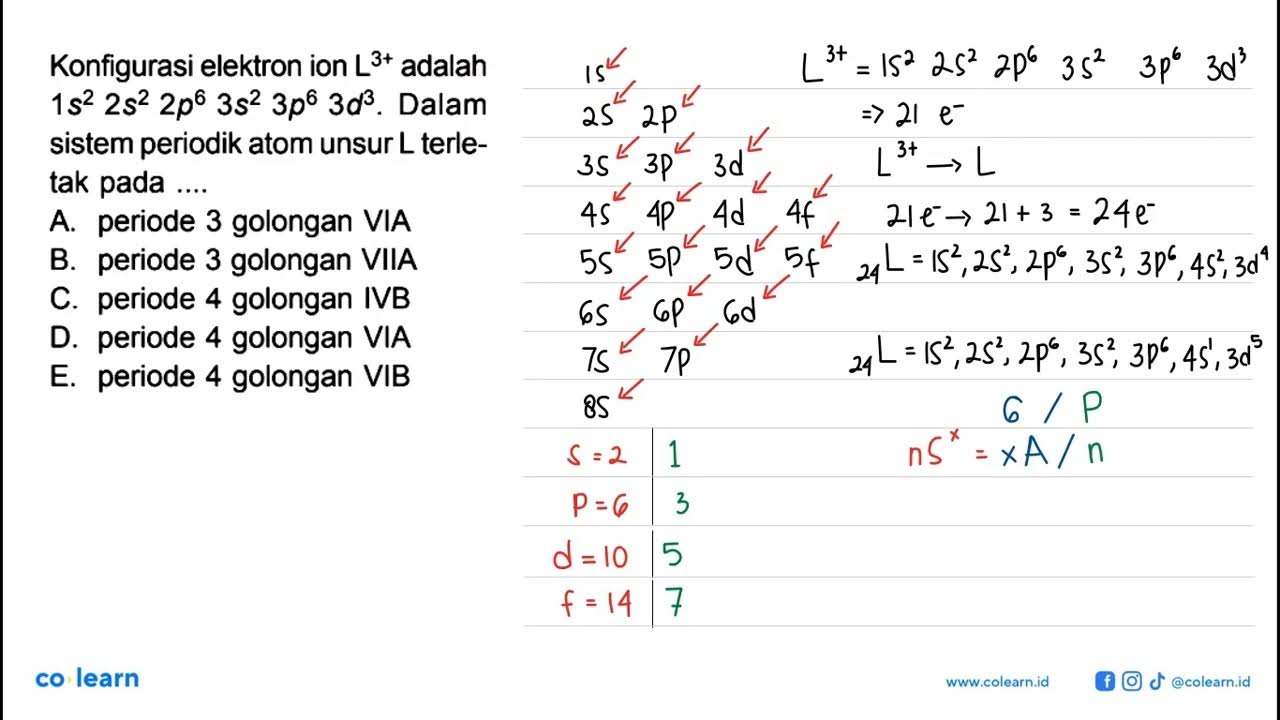 Konfigurasi elektron ion L^(3+) adalah 1s^2 2s^2 2p^6 3s^2 3p^6 3d^3. Dalam sistem periodik atom ...